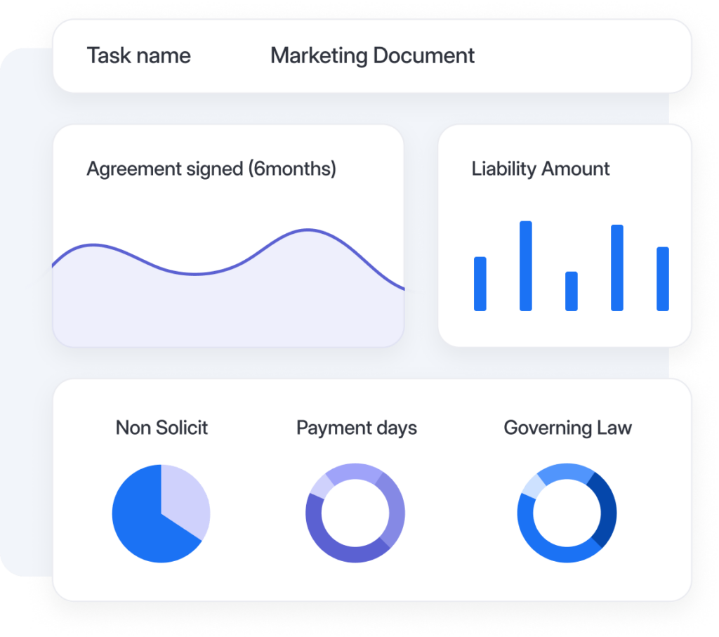 HyperStart | Automated AI-powered Contract Management