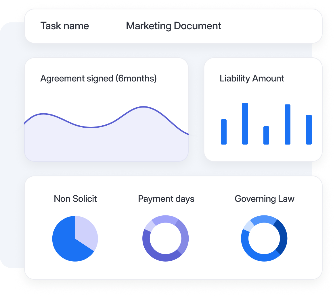 HyperStart | Automated AI-powered Contract Management