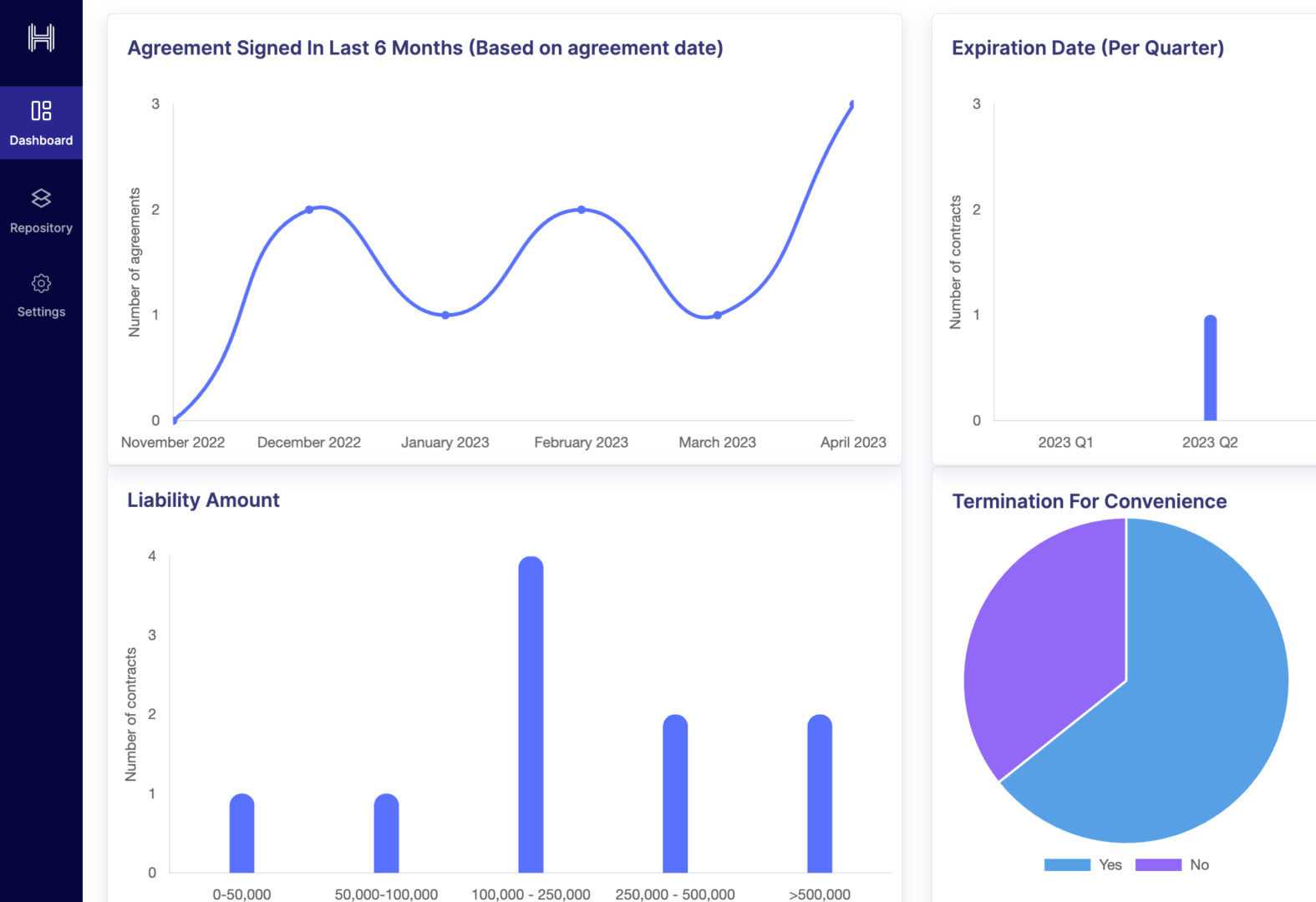HyperStart | Automated AI-powered Contract Management