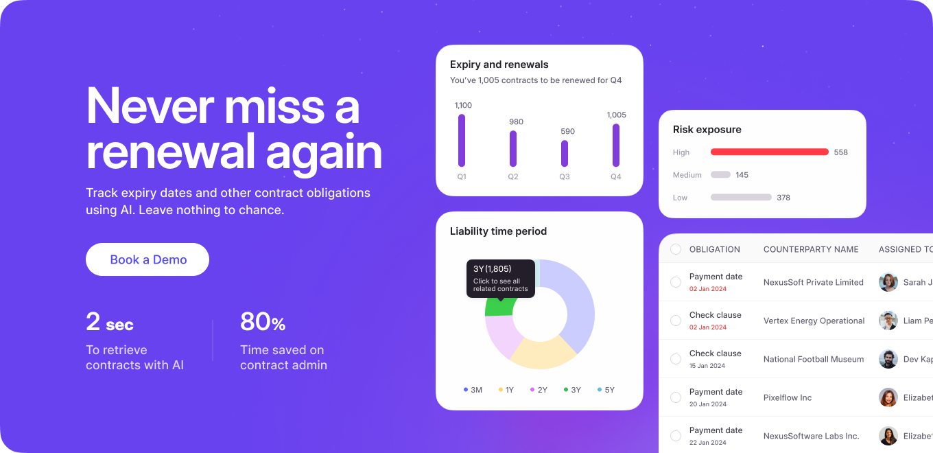 AI-Charged Contract Tracking Software | HyperStart CLM