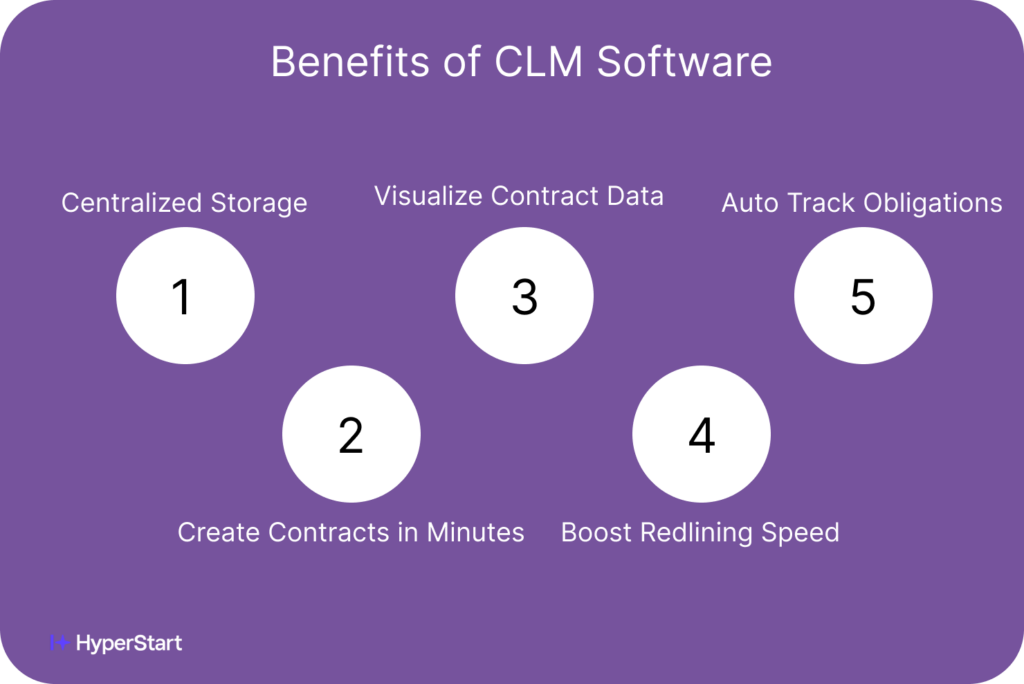 10 Best Contract Lifecycle Management (CLM) Tools in 2024