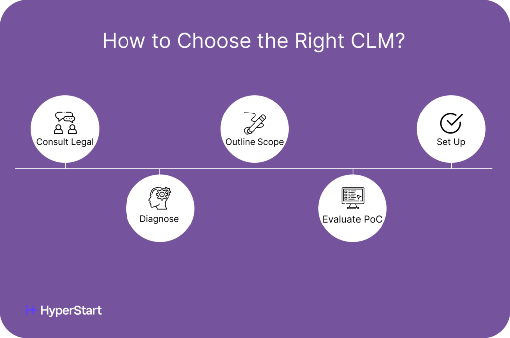 List of 10 Best Contract Lifecycle Management Tools in 2024