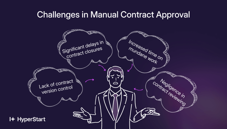 Contract Approval Workflow Explained: A Comprehensive Guide