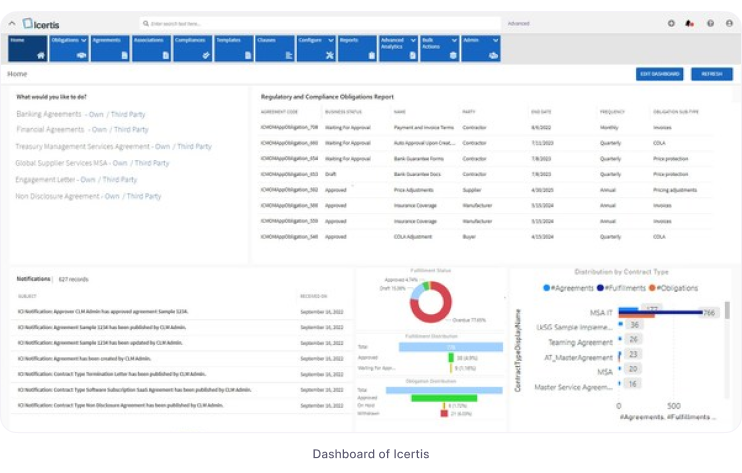 List of 10 Best Contract Lifecycle Management Tools in 2024