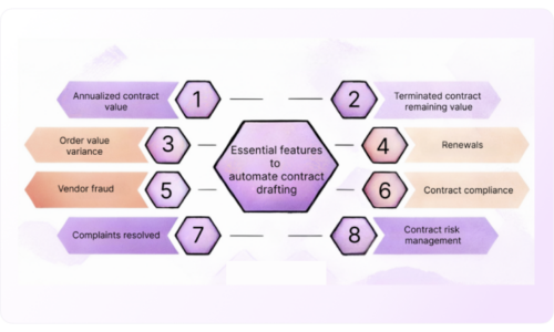 Contract Performance Management: The Complete Guide