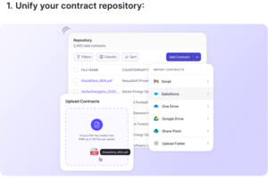 Contract Performance Management: The Complete Guide