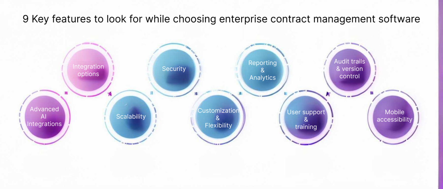 What is Enterprise Contract Management? A Guide