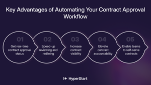 Contract Approval Workflow Explained: A Comprehensive Guide
