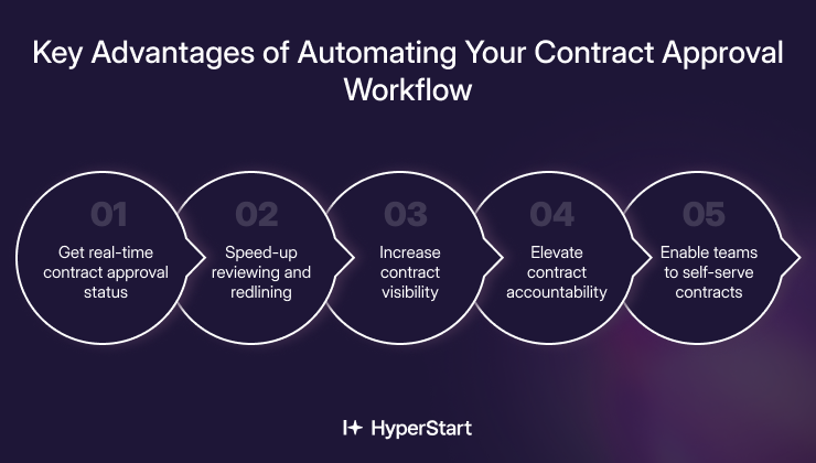 Contract Approval Workflow Explained: A Comprehensive Guide