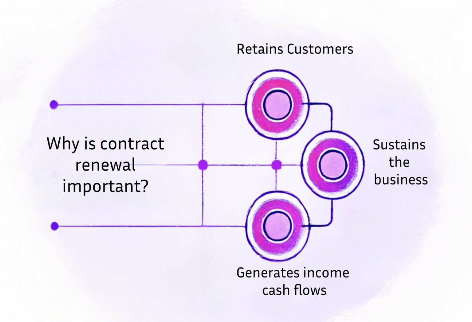 What is Contract Renewal and How It is Done: A Detailed Guide