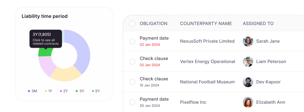 AI-powered Contract Management Software - HyperStart